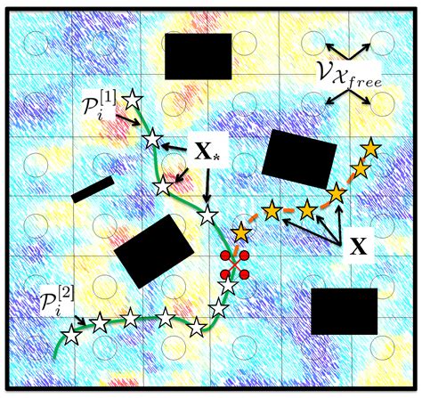 Distributed Multi Robot Information Gathering Under Spatio Temporal
