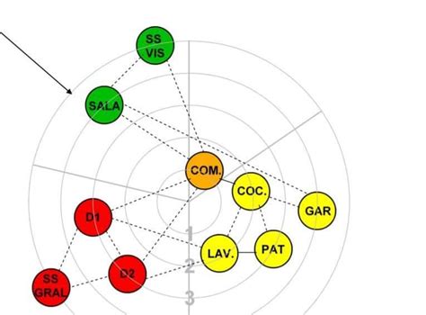 Diagrama De Relación En Arquitectura Y Su Importancia
