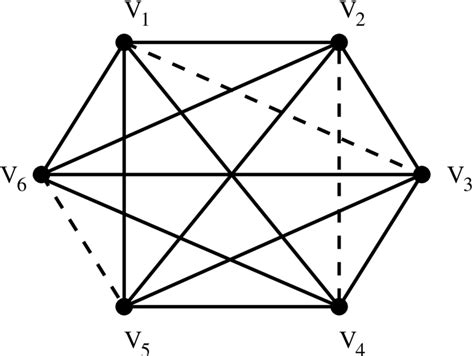 Maximum Weight Perfect Matching On A Complete Graph For R 6 The
