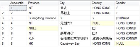 sql server importing chinese characters via ssis database