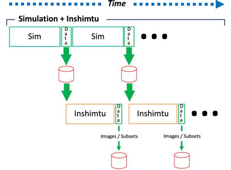 Cyclone Chapala Simulation With Paraview Catalyst Through Kaust Imshimtu Library