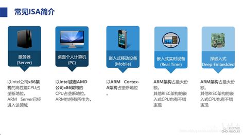 Riscv学习之一 Cpu基础知识 Csdn博客 Riscv学习之一 Cpu基础知识 Csdn博客