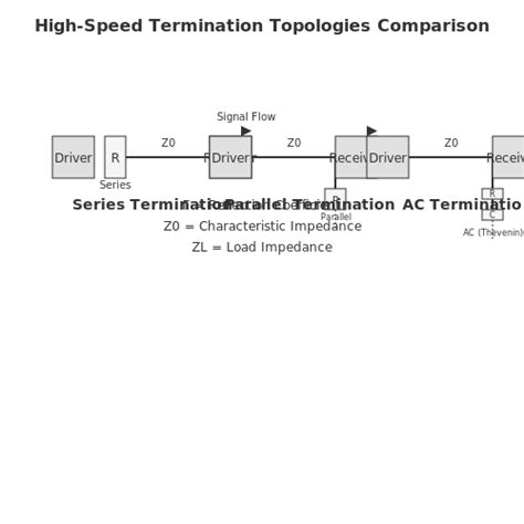 Signal Integrity In High Speed Digital Design Tutorials On