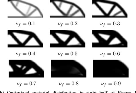figure 1 from identifying topological prototypes using deep point cloud autoencoder networks