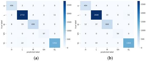 Crowd Density Level Estimation And Anomaly Detection Using Multicolumn Multistage Bilinear