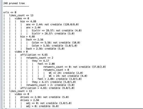 Clique Problem Weka Detailed Accuracy By Class Stack Overflow