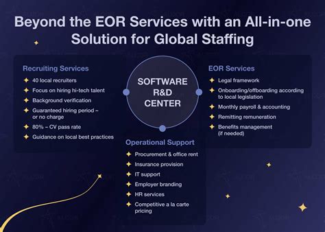 Cobol Programmer Salary Analysis Among Global It Companies Alcor Bpo