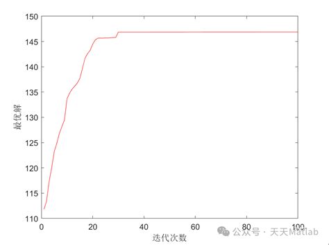 【任务规划】基于混合变邻域搜索算法vns的pso粒子群优化算法的任务分配问题附matlab代码 变邻域搜索算法用于管网调度优化 csdn博客
