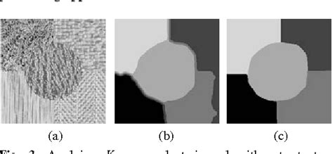 Figure 3 From Unsupervised Texture Segmentation Using Roughness In