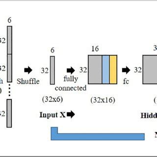 Structure Of The Deep Multimodal Learning Framework For Traffic Speed