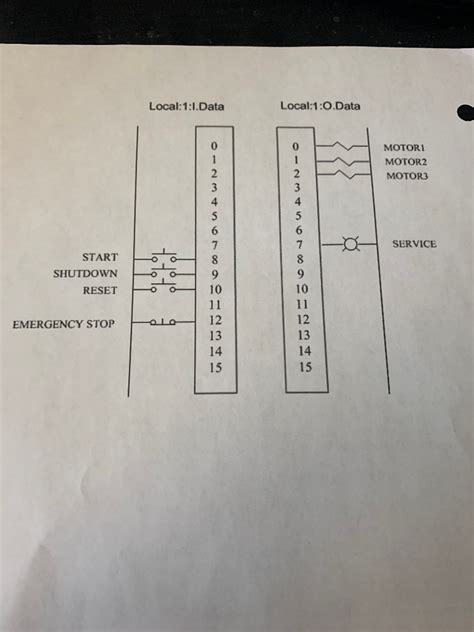 using rs logix to create two ladder diagram