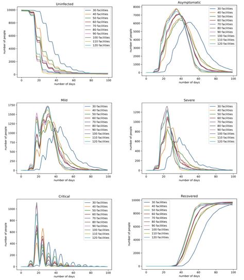 Modeling Spread Of Infectious Disease Using Spatial Simulations On AWS AWS Spatial Computing Blog