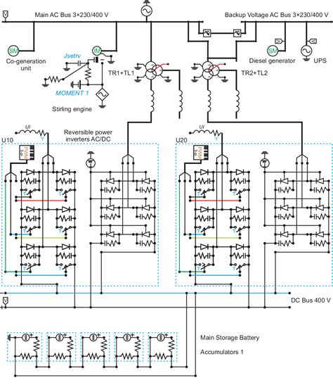 figure 2 from use of the emtp atp software to develop a dynamic model