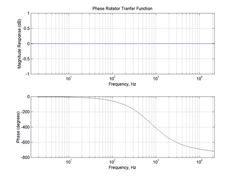 Allpass Filters Blog Universal Audio
