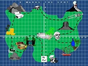 Coordinate Plotting X Marks The Spot By Samuel Fawks TpT