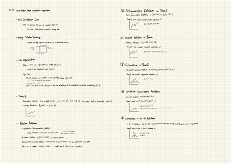 Knowledge Graph Completion Algorithms