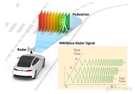 毫米波汽车雷达原始adc数据数据集（附matlab算法仿真）12403309的技术博客51cto博客