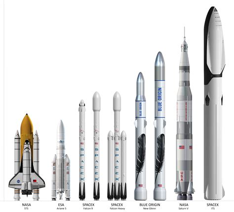 Types Of Space Rockets Free Word Template