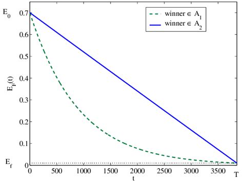 Experimental Result Of Two Algorithms For Target Data A Input Data