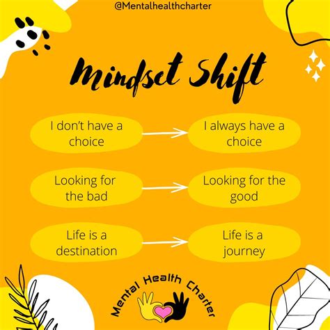 Mindsetmatters Michael Lloyd