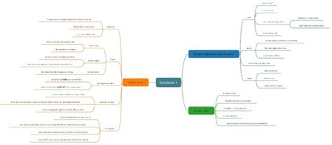 Yongyang Deng On Linkedin This Is My Second Lecture Of Teaching Python