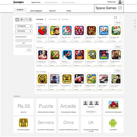 Game Analytics Dashboard Diploma Document Behance