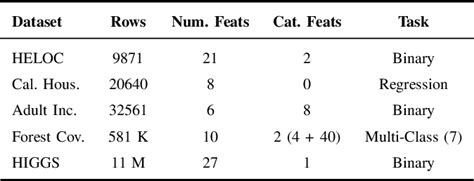 table i from graph neural network contextual embedding for deep