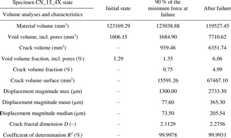 Values Obtained Based On Computed Tomography Results Download