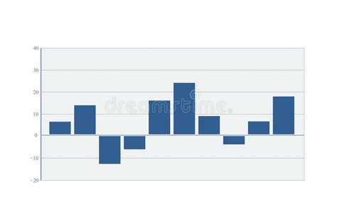 Negative Positive Measurement Bar Stock Illustrations 14 Negative