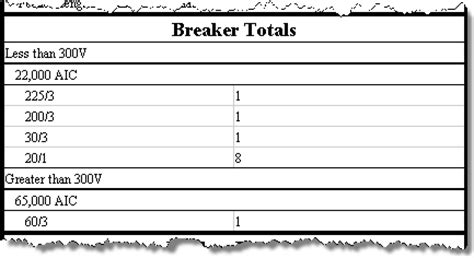 How To Calculate Aic Rating Of A Panel