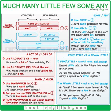 Таблица Much Many A Lot Of фото