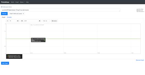 Monitoring Apis With Prometheus
