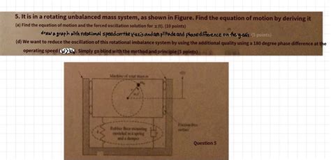 solved it is in a rotating unbalanced mass system as shown