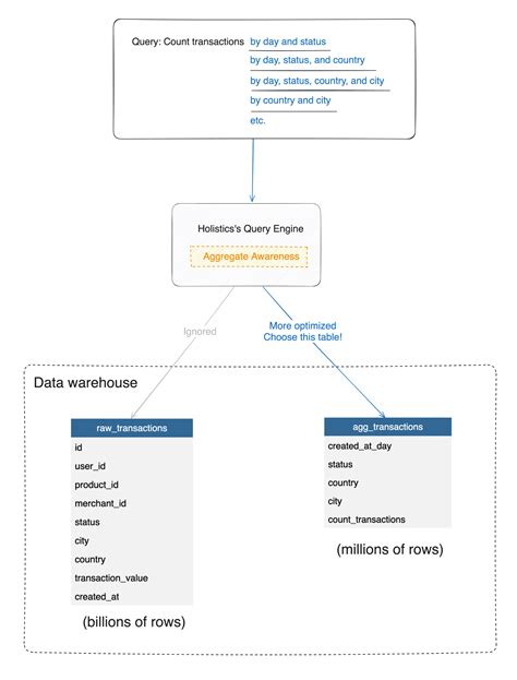 aggregate awareness capabilities holistics docs 4 0