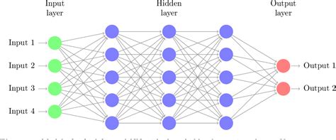figure 1 from approximation of lipschitz functions using deep spline