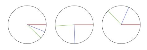 Interpolate Angle Npm