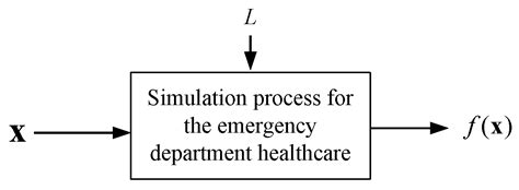 Mathematics Free Full Text Improved Beluga Whale Optimization For Solving The Simulation