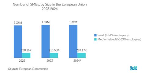 Digital Experience Monitoring Market Size And Share Analysis Industry Research Report Growth