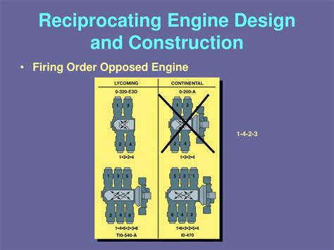 Ppt Lesson 4 Reciprocating Engine Design And Construction Powerpoint
