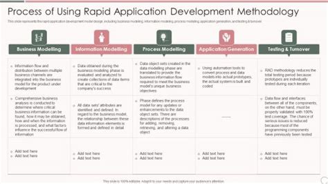 Process Of Using Rapid Application Development Methodology Mockup Pdf