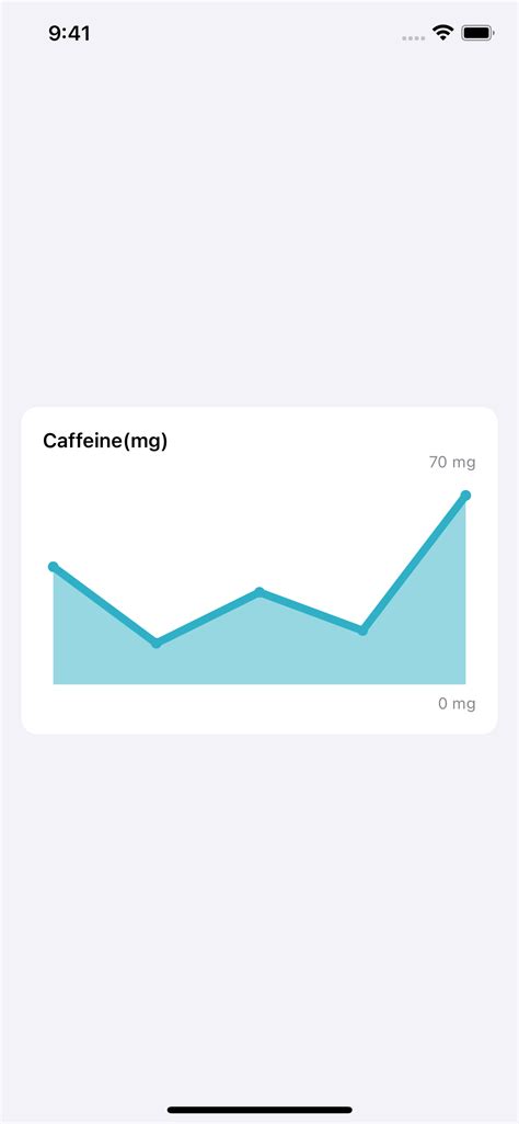 Charts With Canvas In Swiftui Alex Logan