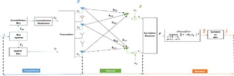 Figure 1 From Application Of Complex Valued Convolutional Neural