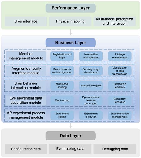 Enhancing Multi Modal Perception And Interaction An Augmented Reality Visualization System For