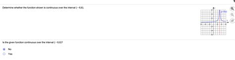 Solved Determine Whether The Function Shown Is Continuous Chegg