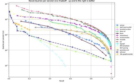 近似最近邻算法查找（ann） 01近似最近邻搜索anns算法 Csdn博客