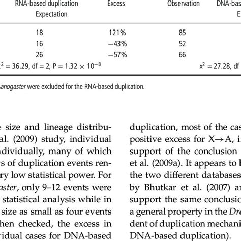 3 The Analysis Of The New Genes Which Originated Through Rna Based
