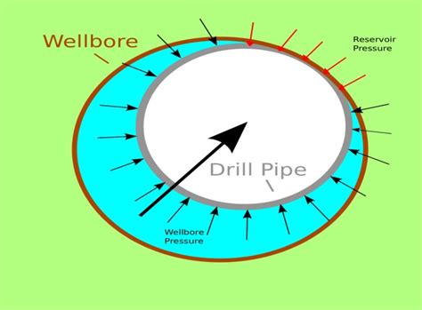 What Causes A Drill String To Get Stuck And How To Recover It Worthview