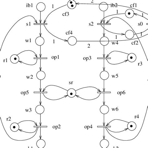 Flexible Manufacturing Cell Download Scientific Diagram