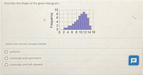 solved describe the shape of the given histogram select the