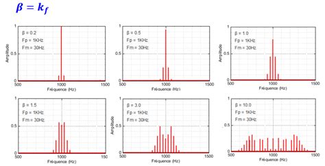 Angle Modulations Engr Edu